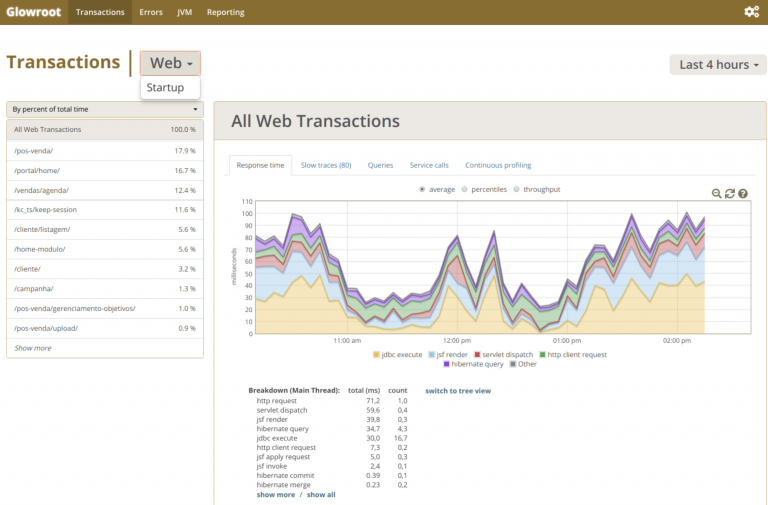 Application Monitoring Using Glowroot